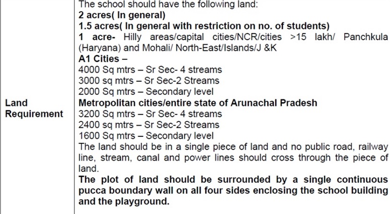 How to Select An Ideal Land For A School ? - Myspace Architects